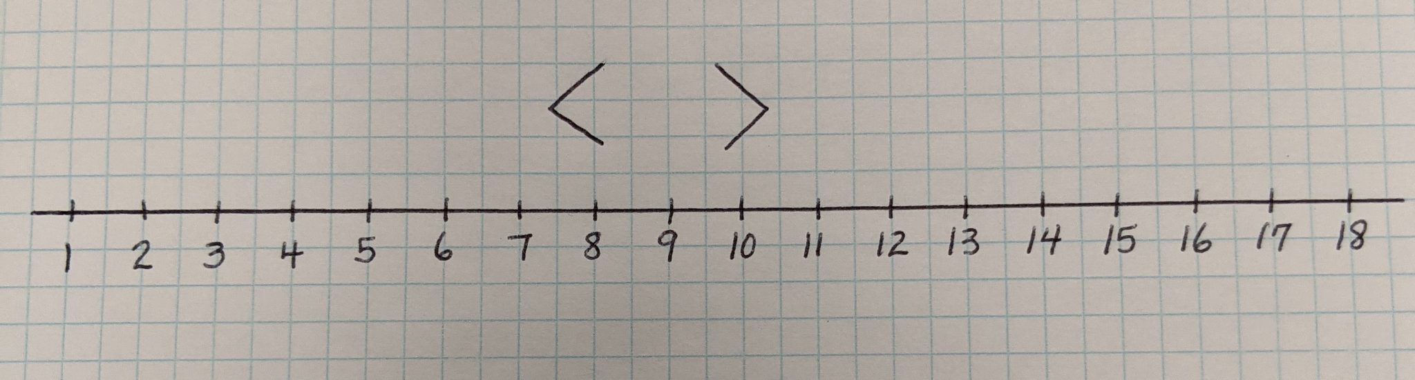 Whole Number Place Value – Mathematics Methods for Early Childhood