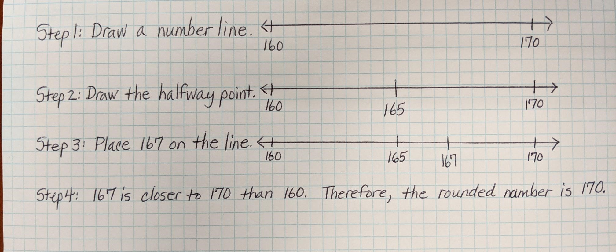 Whole Number Place Value – Mathematics Methods for Early Childhood