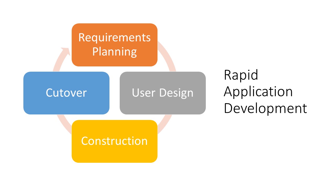 Chapter 5 – Systems Thinking and Design – Information Systems: No ...