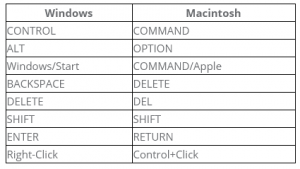 Chapter 1 – Computer Systems and Information Technology – BETA – An ...