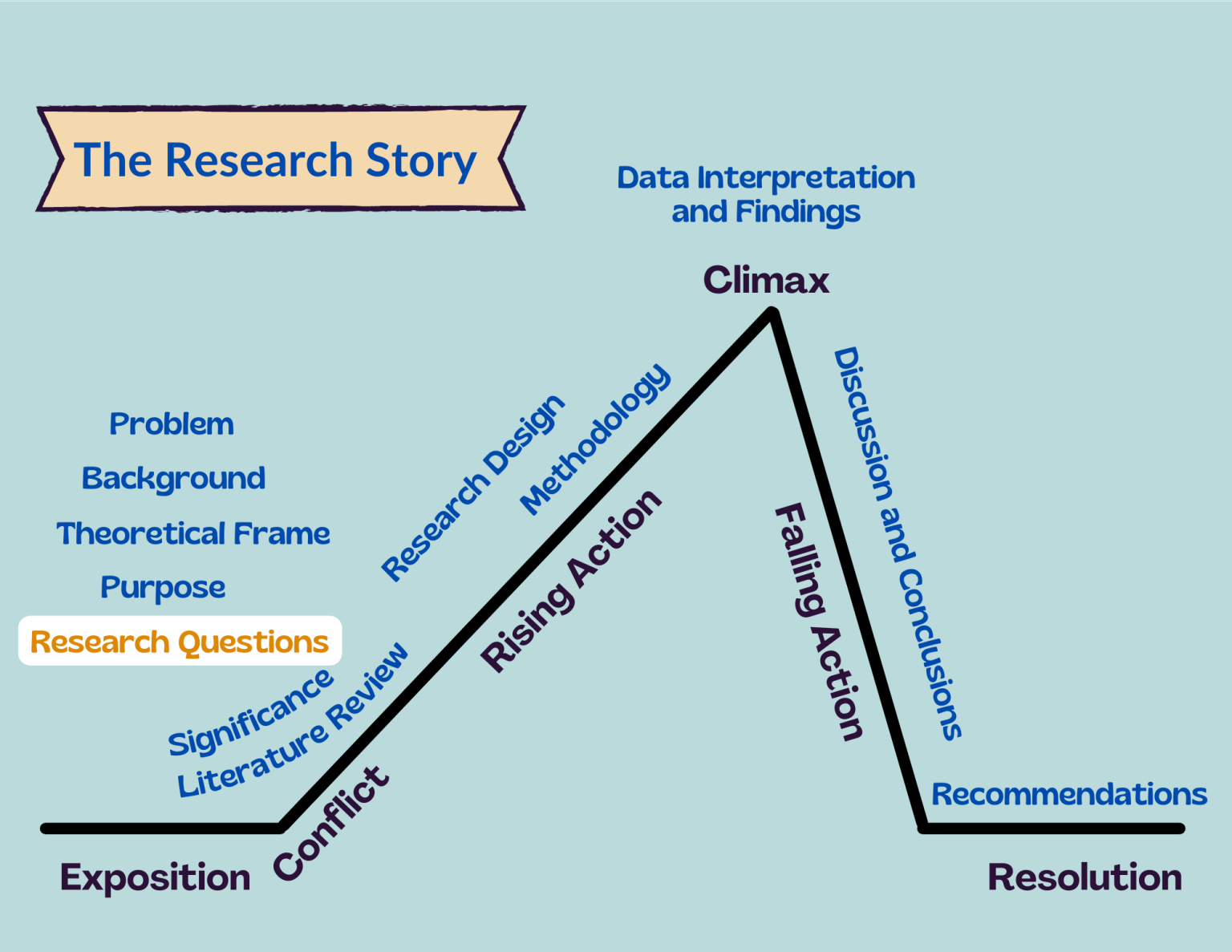 Research Questions Graduate Research In Education Learning The research-questions-graduate-research-in-education-learning-the